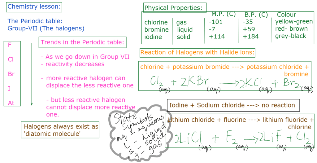 The Periodic table - Group - VII - The Halogens - Your Science Online