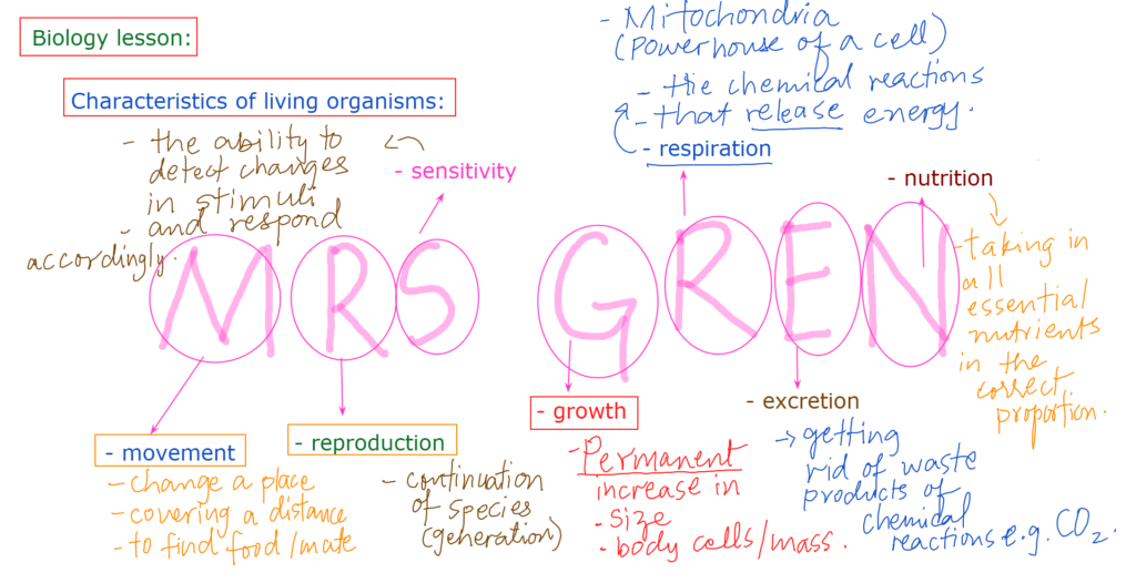 CHARACTERISTICS OF LIVING ORGANISMS – MRS GREN - Your Science Online